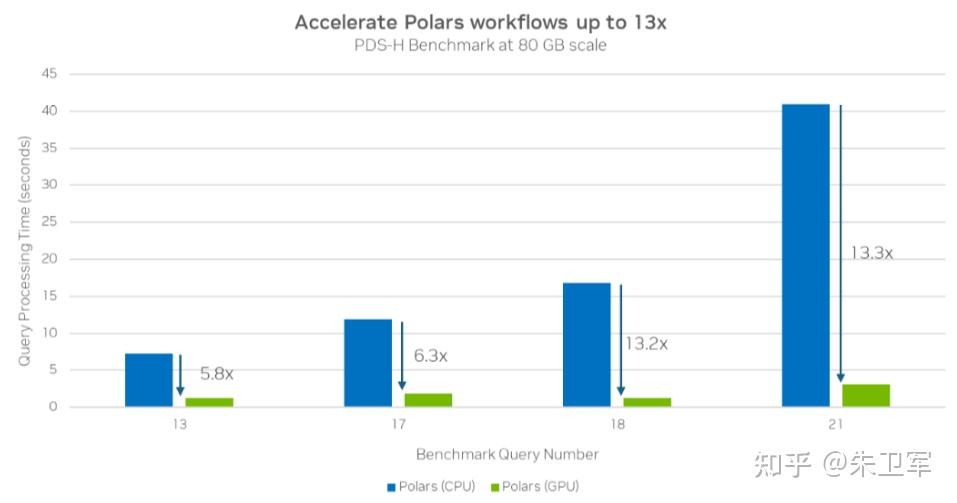 RAPIDS cuDF，让数据处理飞起来 - 知乎