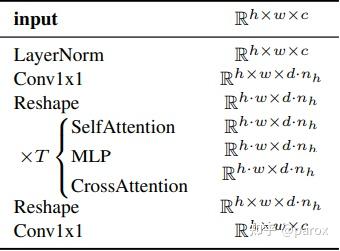 【一个本子】翻译系列-Latent Diffusion Model论文 - 知乎