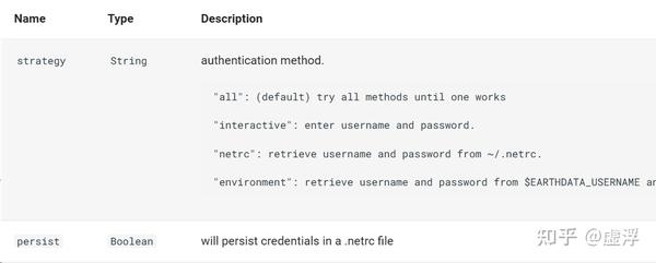 使用python包earthaccess快速下载NASA数据库的各类数据 - 知乎