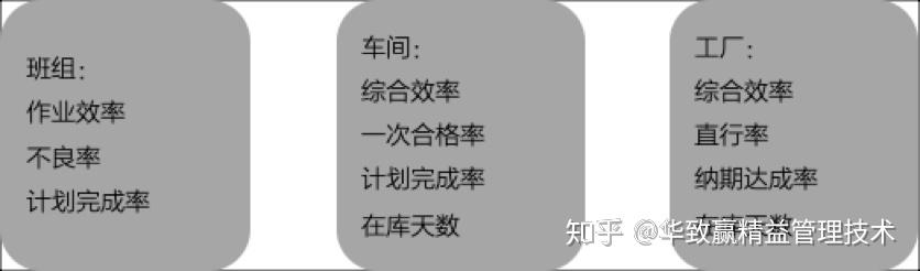 精益管理讲座（26）：精益产线QCDSM日常管理 - 知乎