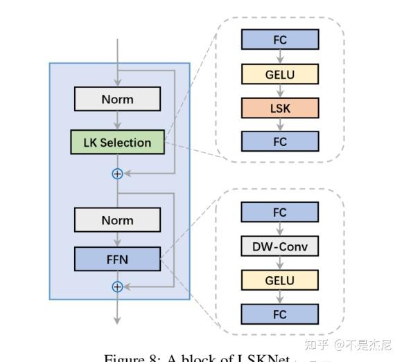 Large selective kernel network for remote sensing object detection - 知乎