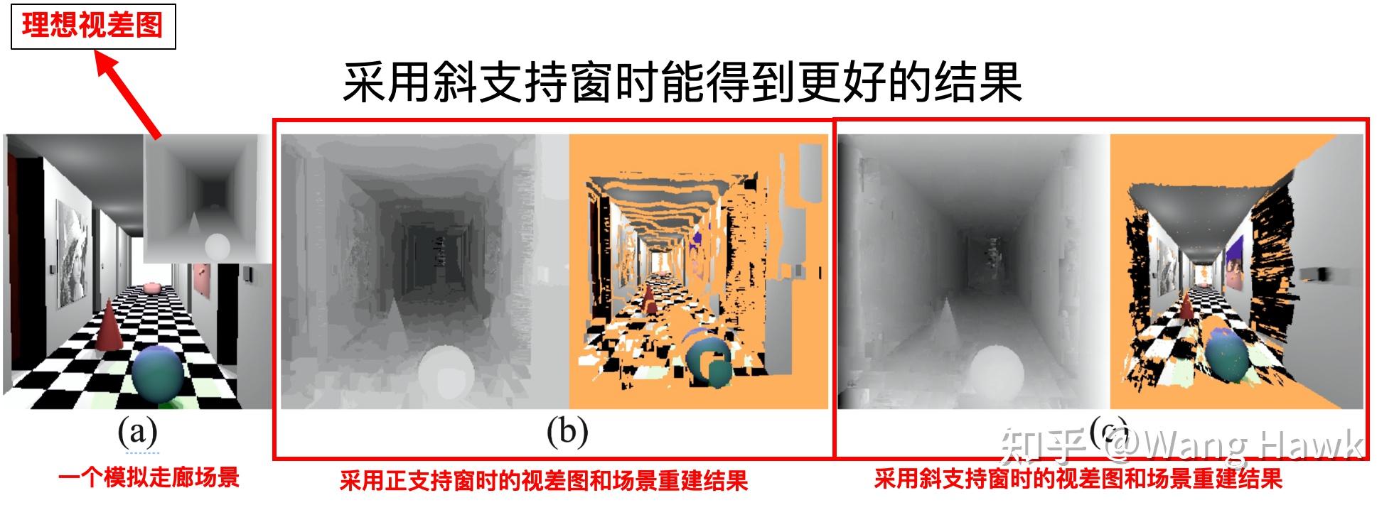 78. 三维重建13-立体匹配9，经典算法PatchMatchStereo - 知乎