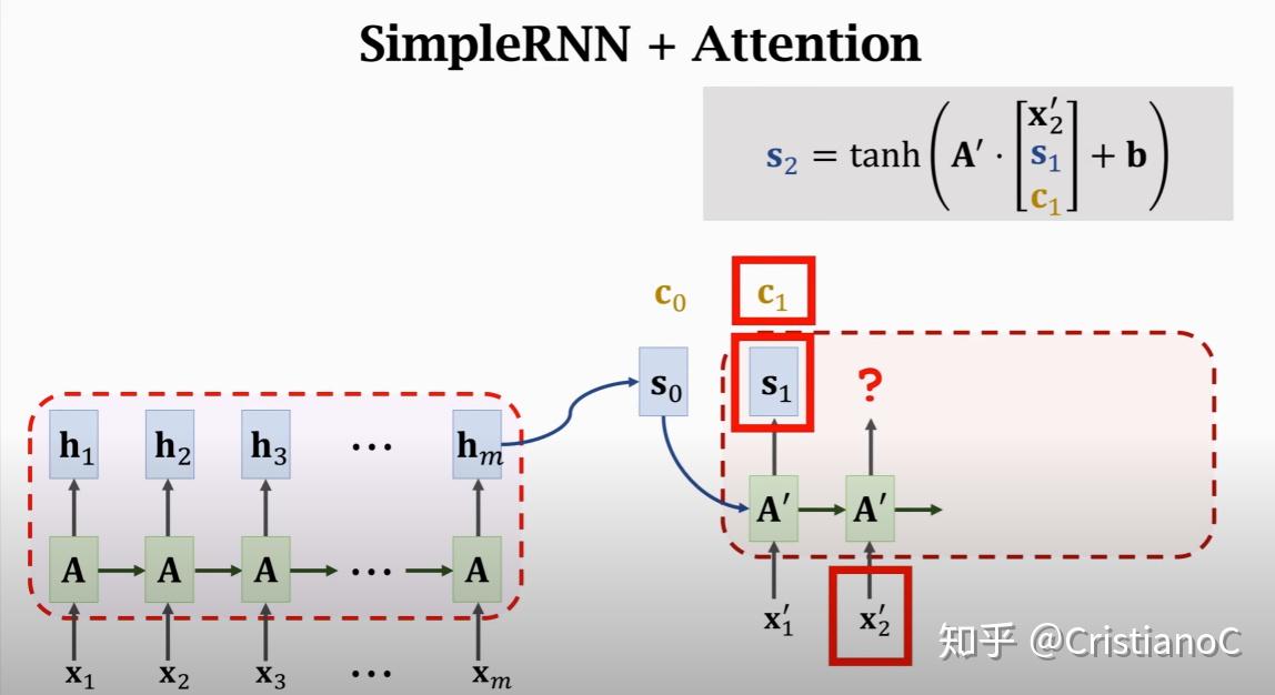全面解析RNN,LSTM,Seq2Seq,Attention注意力机制 - 知乎