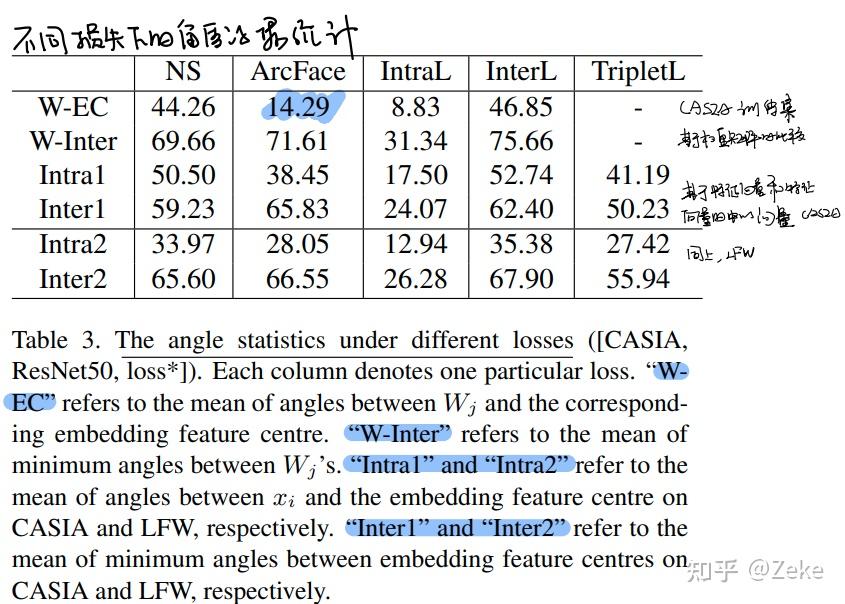 ArcFace论文详解 - 知乎