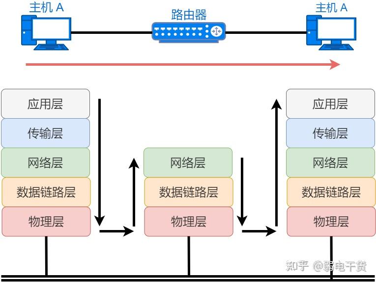 71张图详解IP 地址、IP 路由、分片和重组、三层转发、ARP、ICMP - 知乎