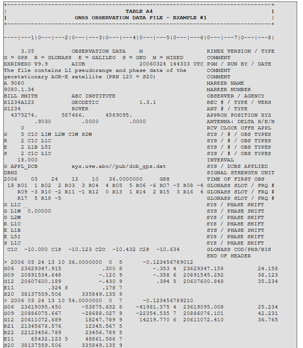 GPS/GNSS测量中的RINEX数据格式 - 知乎
