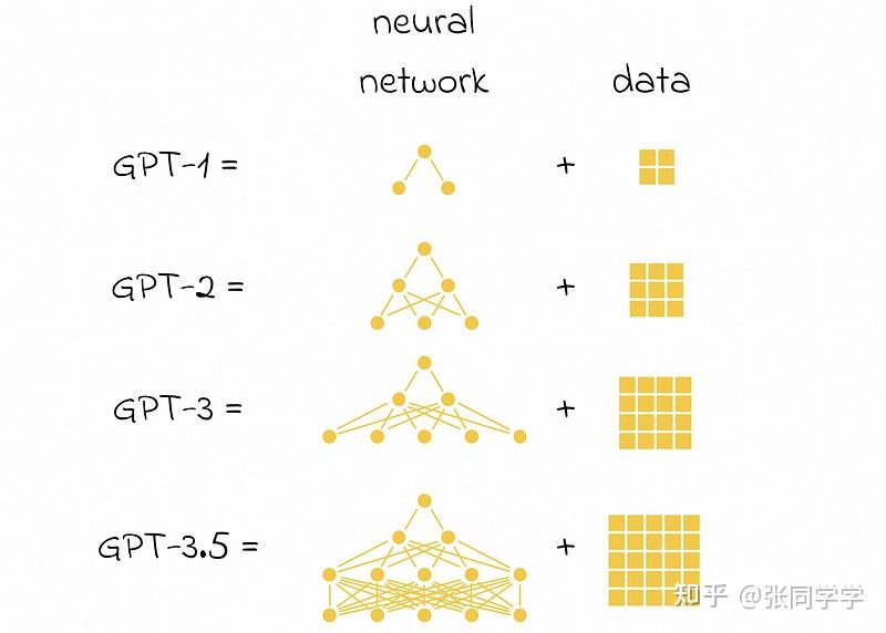 从0到1一步一步解析LLM-GPT2(1) - 知乎