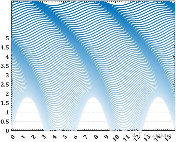 MATLAB | R2023a更新了哪些好玩的东西？ - 知乎