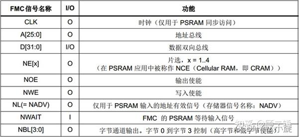 STM32-FSMC学习（1） - 知乎