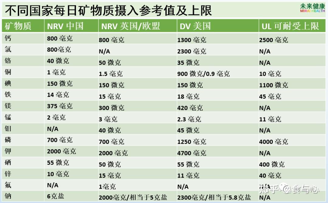 一周健康早餐105：食品的%NRV和%DV是什么？怎么用？ - 知乎