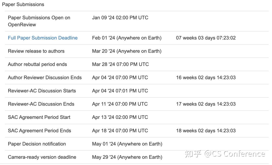 ICML'24 | 截稿在即，机器学习顶级会议！新增Position Paper赛道，录取率预计与主会近似！ - 知乎