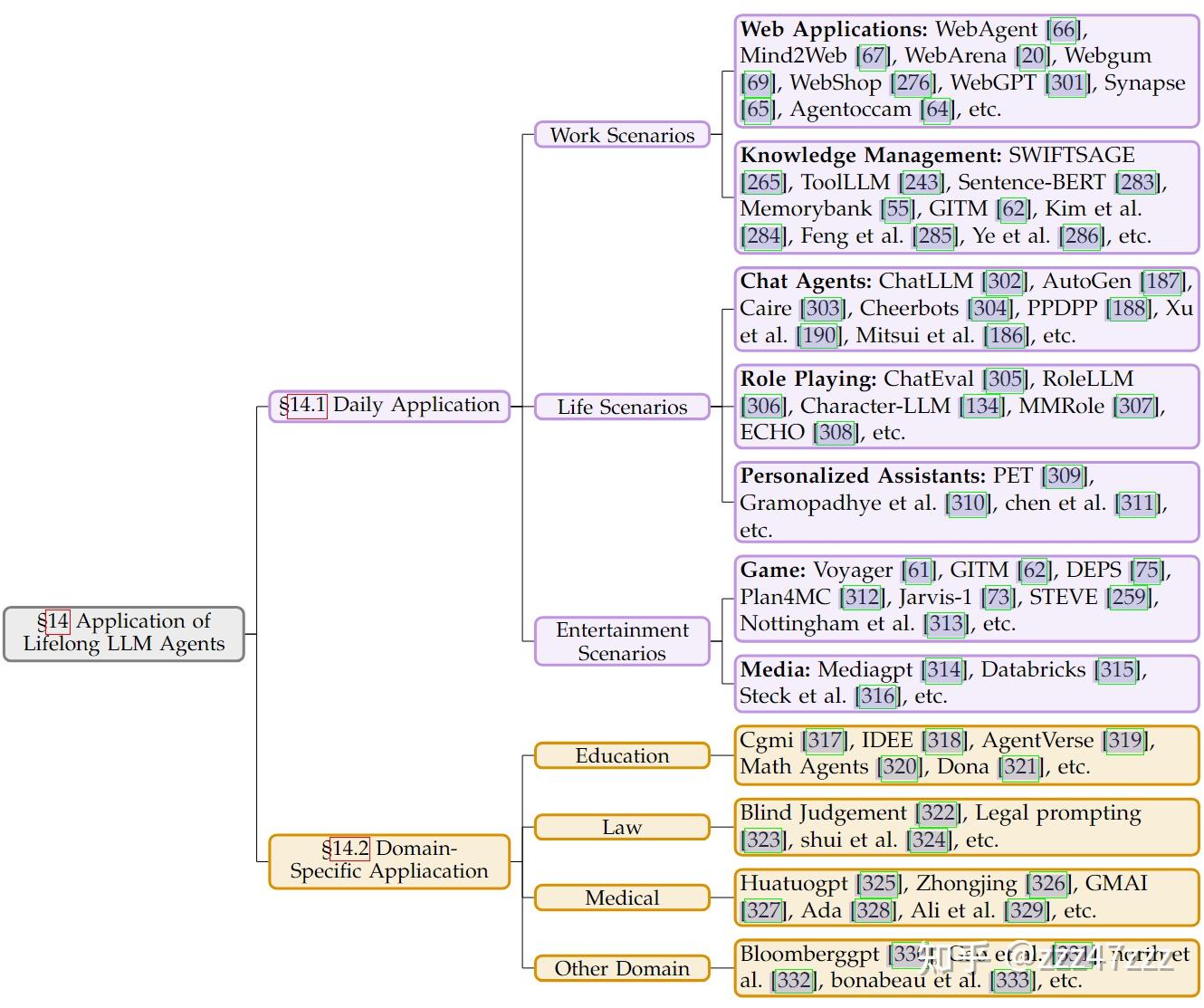 大模型智能体 LLM Agent「终生学习|连续学习|增量学习」首篇综述来了 ！！！ - 知乎