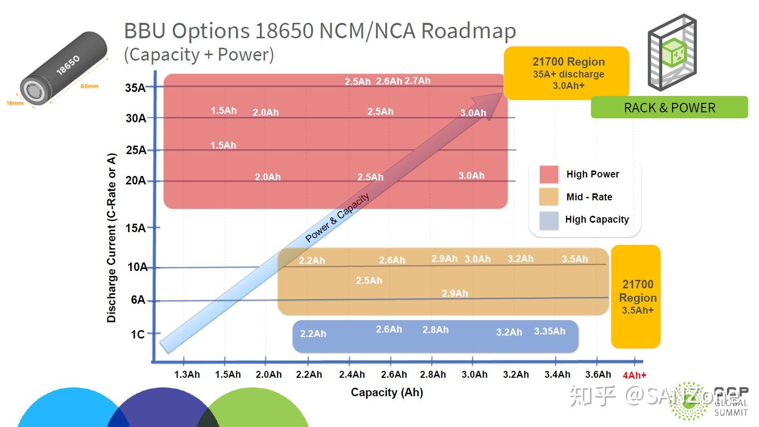 来自于OCP的BBU设计建议 - 知乎