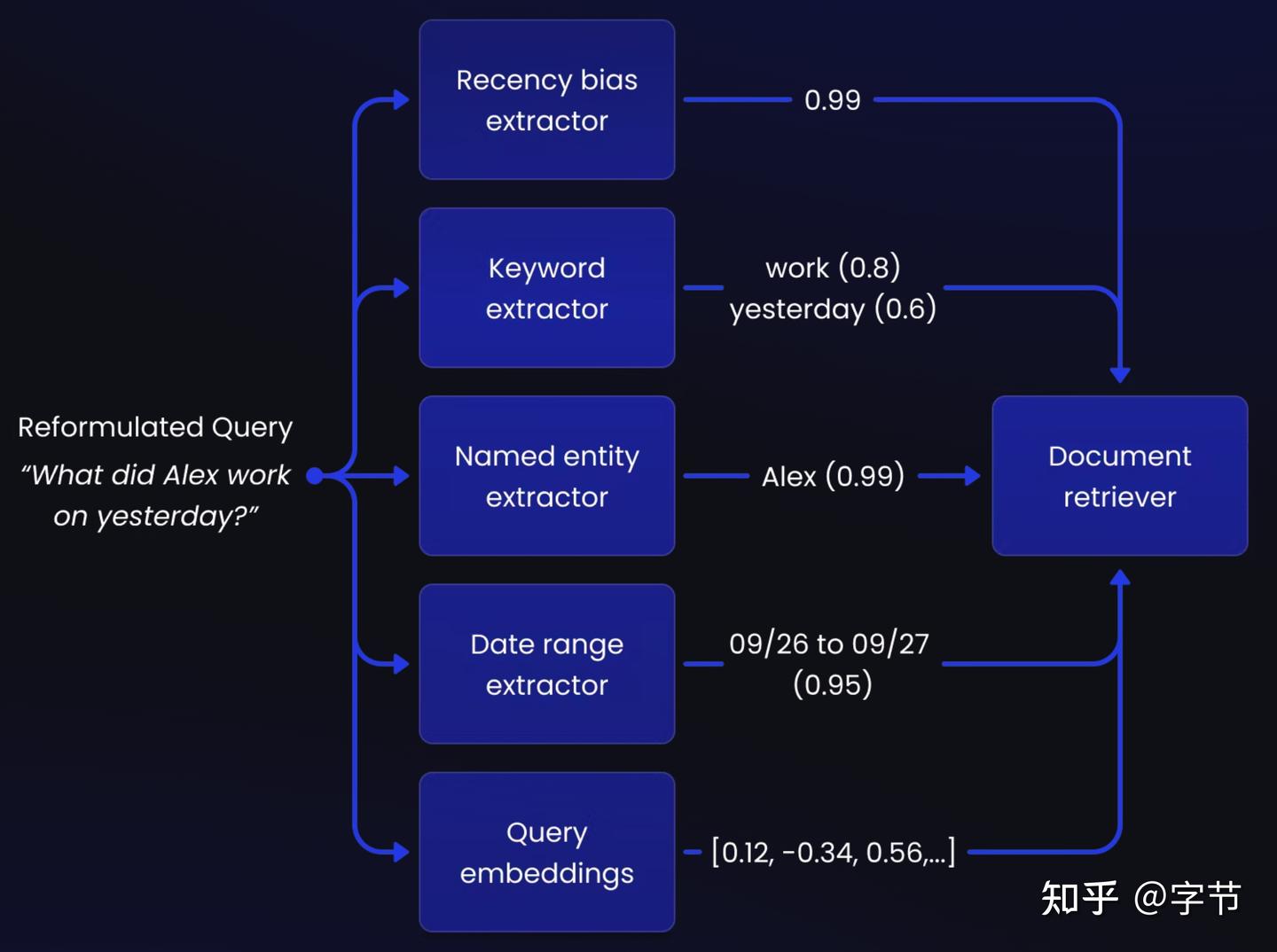 Applied LLMs: 构建LLM应用实践经验总结 - 知乎