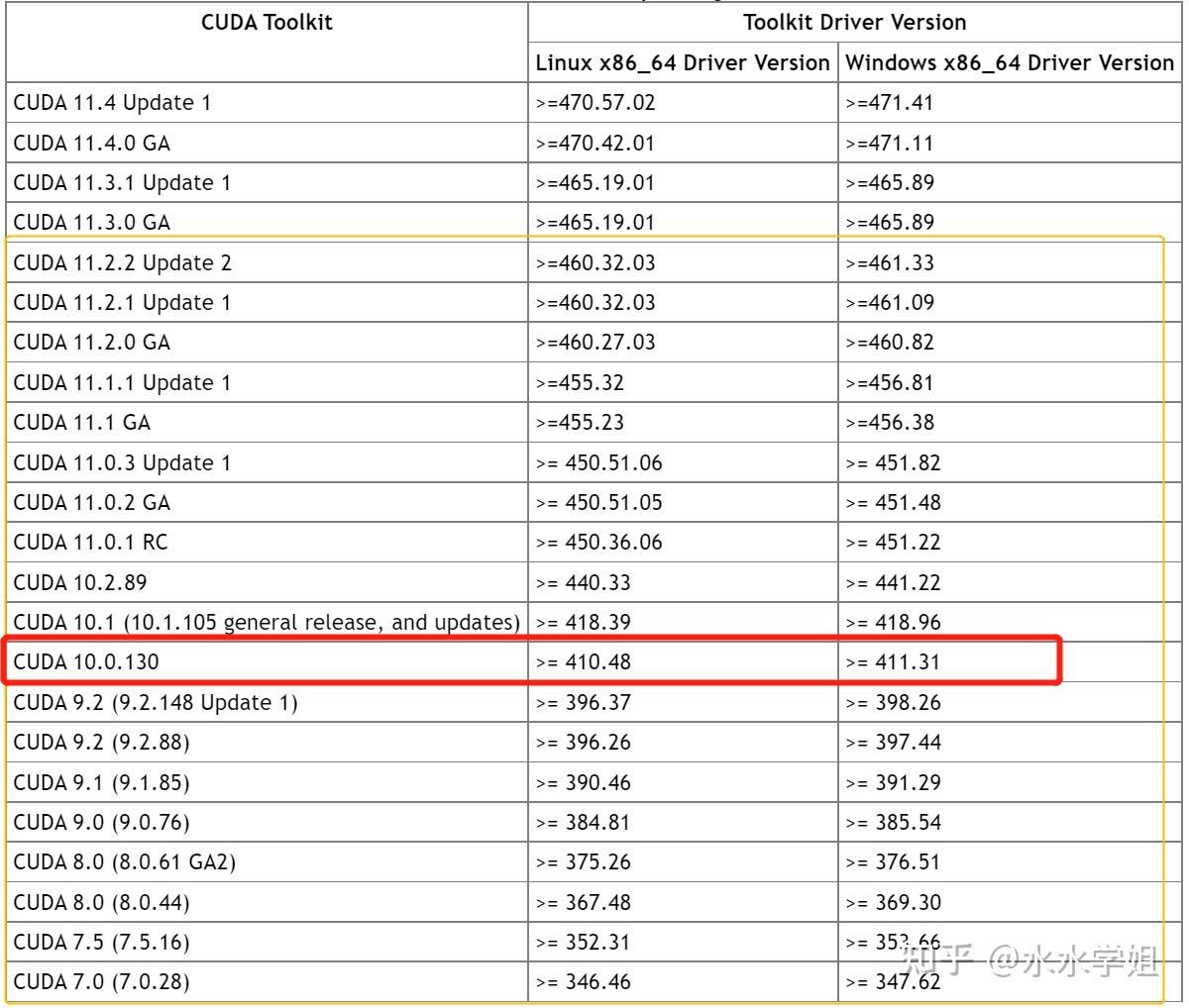 【干货总结】tensorflow-gpu&CUDA安装 - 知乎
