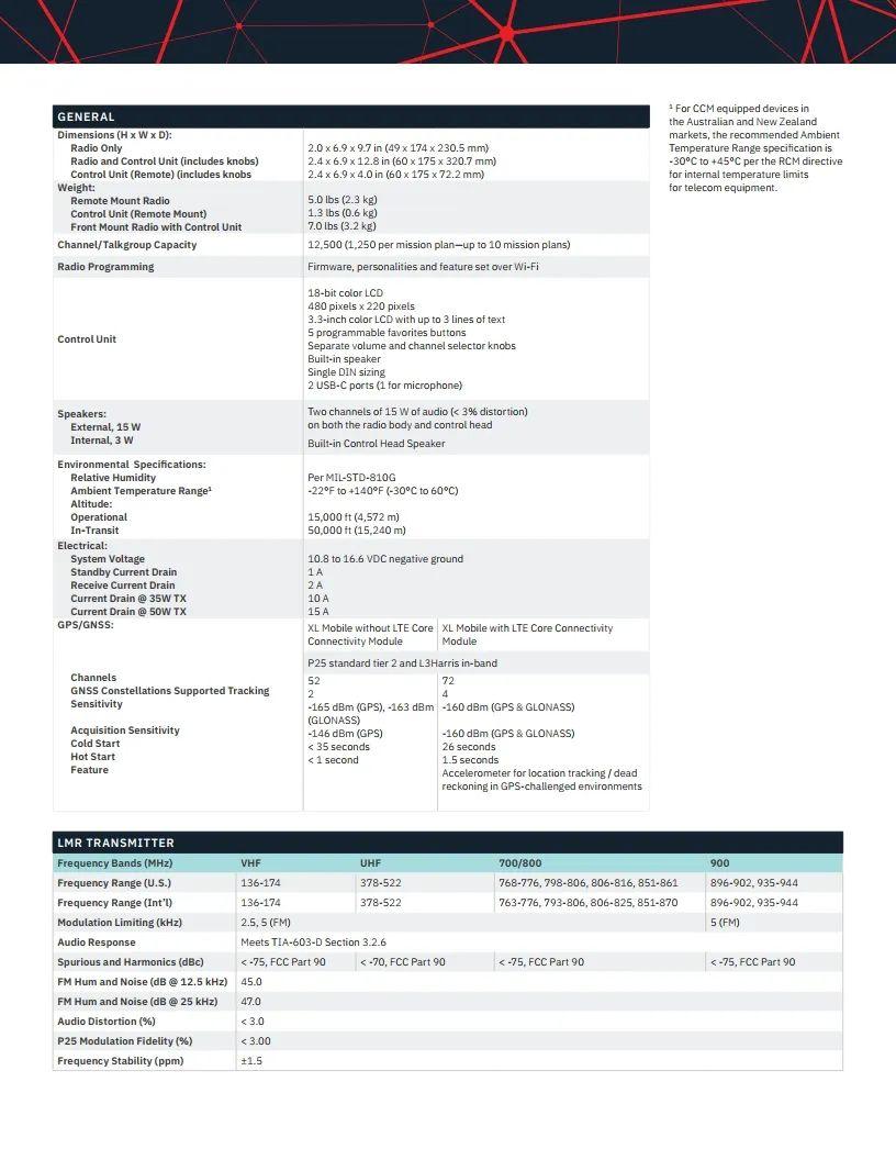 L3Harris为美国警队打造的多频段车载电台：XL-200M - 知乎