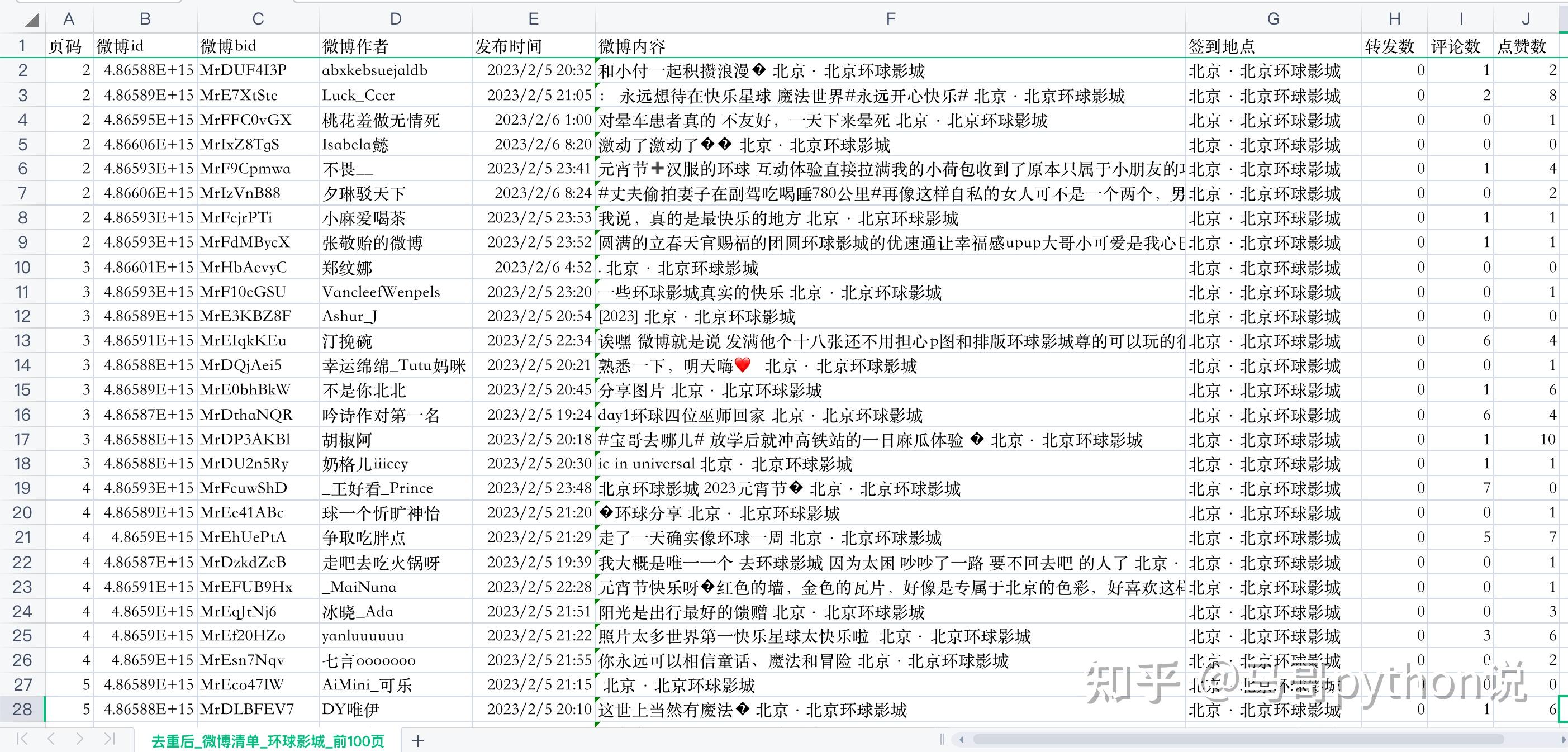 【python爬虫案例】爬了上千条m端微博签到数据 知乎