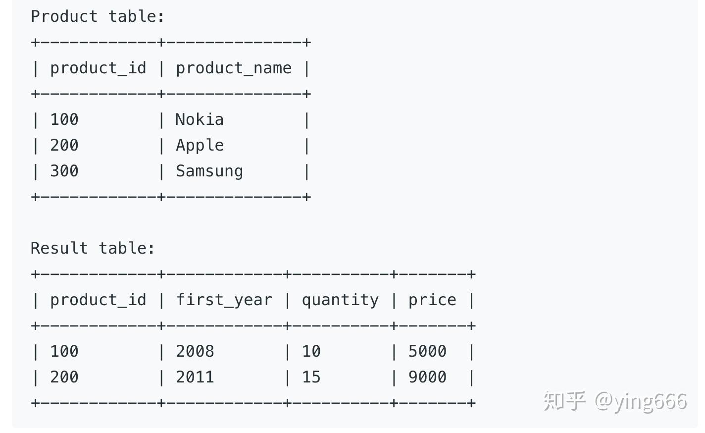 LeetCode SQL 1070 答案 - 知乎