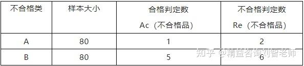 这次终于把AQL讲明白了，供应商表示服了！ - 知乎