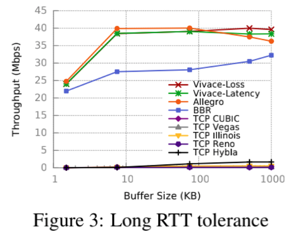 webrtc拥塞控制算法对比-GCC vs BBR vs PCC - 知乎