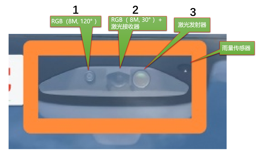 雪岭 · 华为Limera——引领激光雷达和摄像头的“前前+镜头”融合 - 知乎
