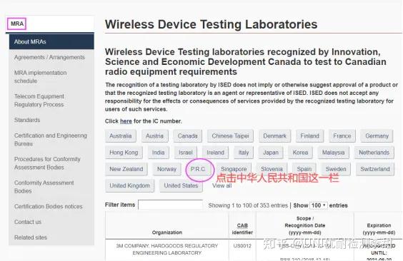加拿大ISED认证(原IC认证），优耐检测ISED授权实验室 - 知乎