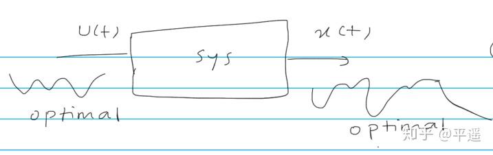 优化控制：LQR, LQG - 知乎