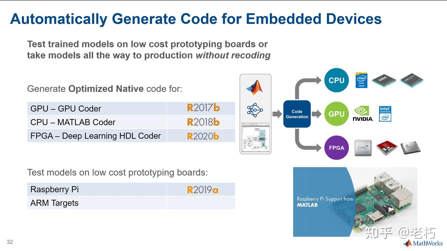 老朽笔记：MATLAB深度学习入门（3） - 知乎