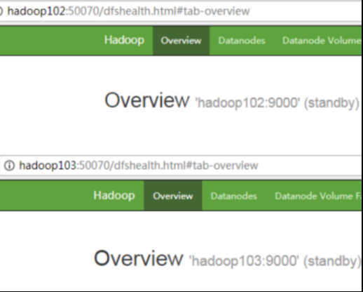 【HDFS篇12】HA高可用 --- HDFS-HA集群配置 - 知乎