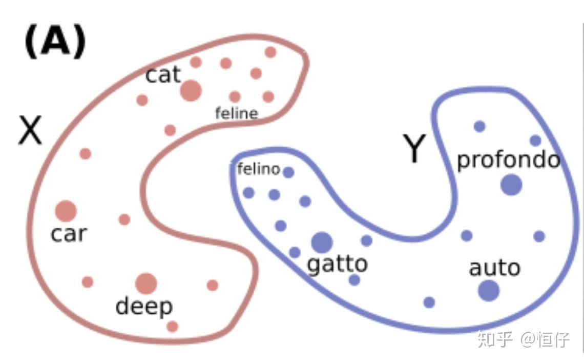 笔记 | 什么是MUSE benchmark - 知乎
