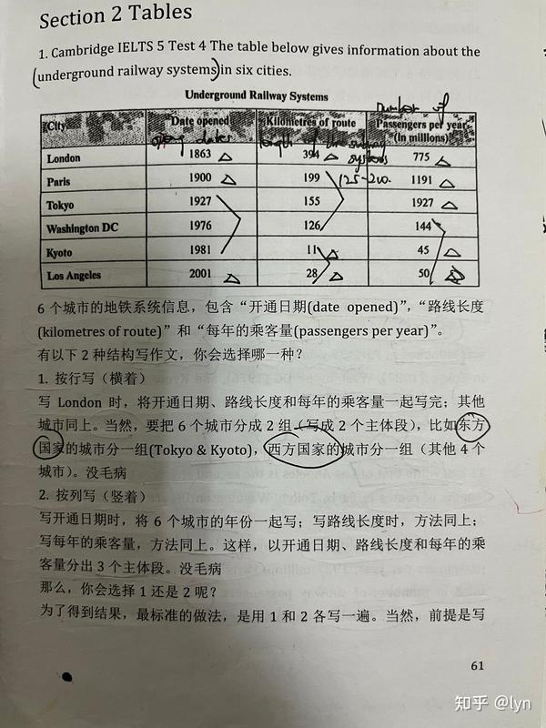 雅思小作文分类技巧整理 - 知乎