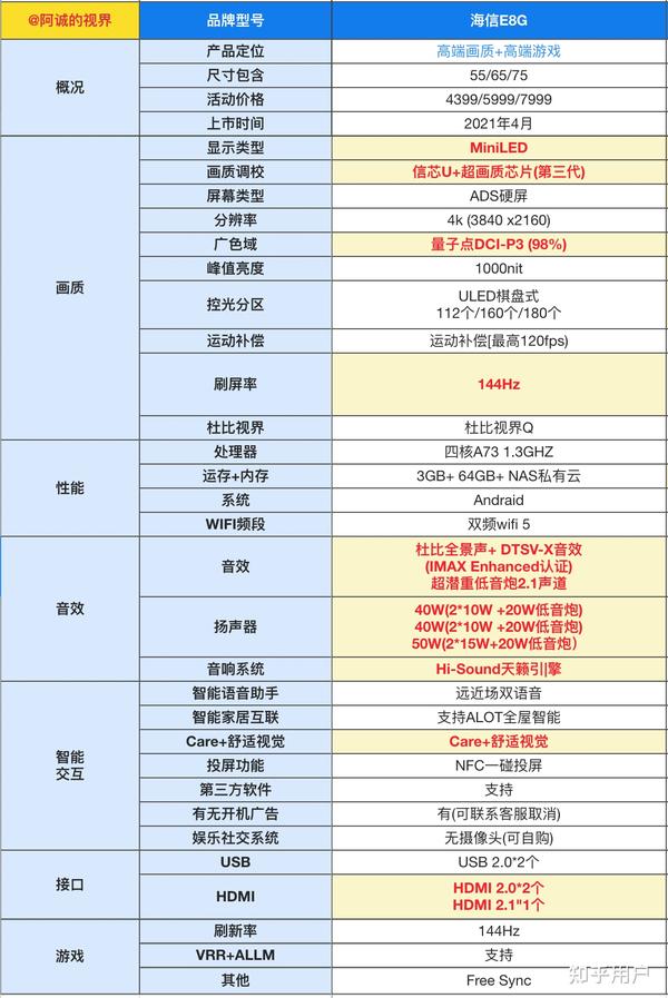 海信e8g实际体验怎么样？