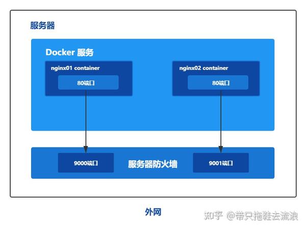 Windows Docker Desktop - 知乎