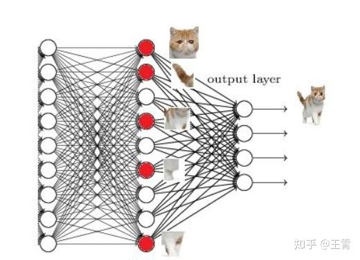 机器视觉人脸识别（2）CNN基础，ResNet与EfficientNet - 知乎