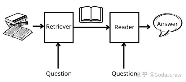 论文阅读|Dense Passage Retrieval for Open-Domain Question Answering - 知乎
