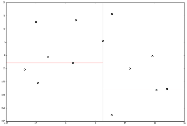 kd 树算法之详细篇(知乎转载)_kd-net代码知乎-CSDN博客
