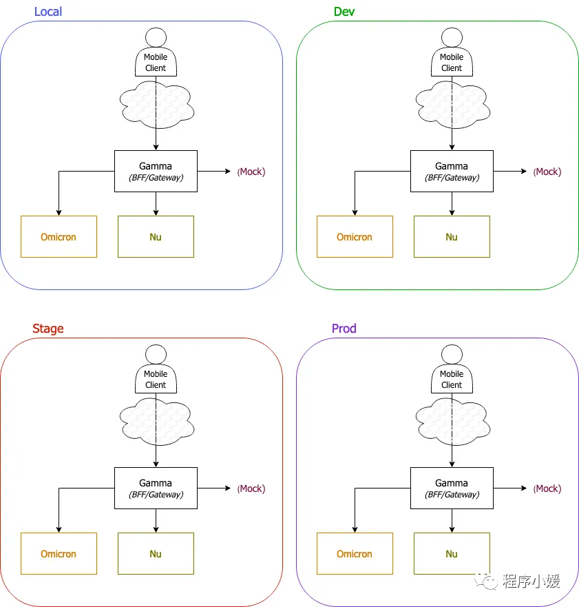 Spring Profiles使用的正确姿势 - 知乎
