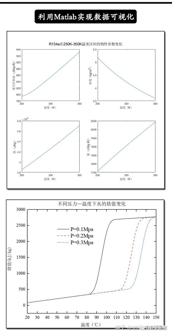 Matlab如何调用Refprop做制冷仿真（课程+资料+案例） - 知乎