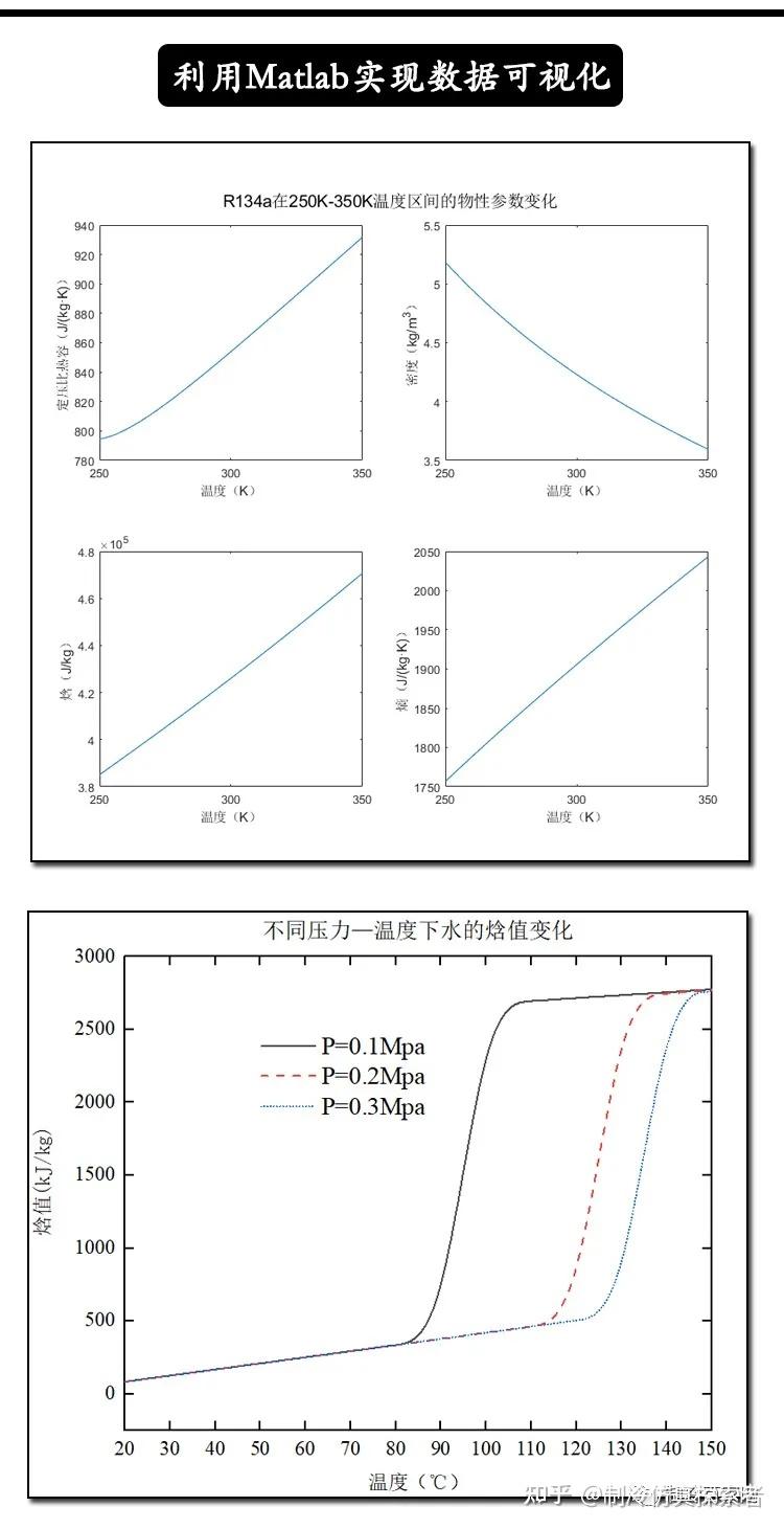 Matlab如何调用Refprop做制冷仿真（课程+资料+案例） - 知乎