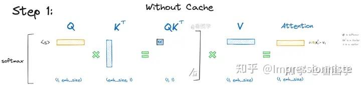 干货系列 - LLama 一文读懂最强开源大模型的前世今生（附赠llama最全图解+源代码解读+面经分享） - 知乎