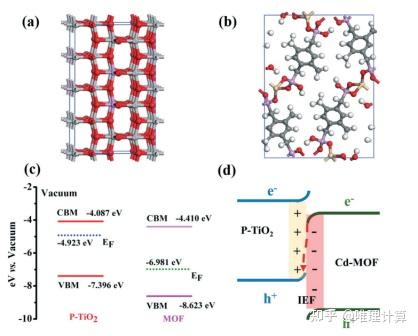 精选案例||费米能级篇（附常见问题说明） - 知乎
