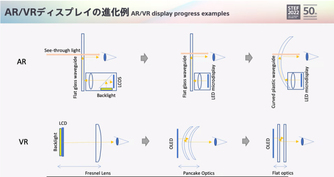 索尼技术专家看好Micro LED VR/AR显示器 - 知乎