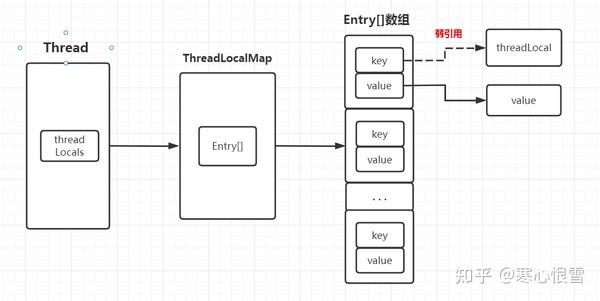 深入理解ThreadLocal及源码解析 - 知乎