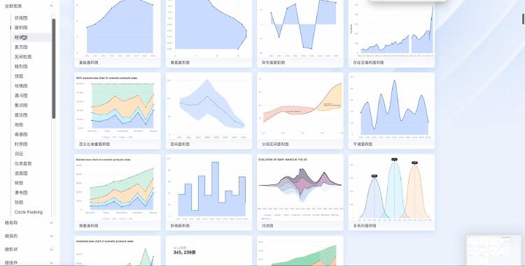 VisActor——面向叙事的智能可视化解决方案 - 知乎
