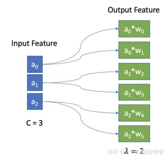 Spherical Convolution - 知乎