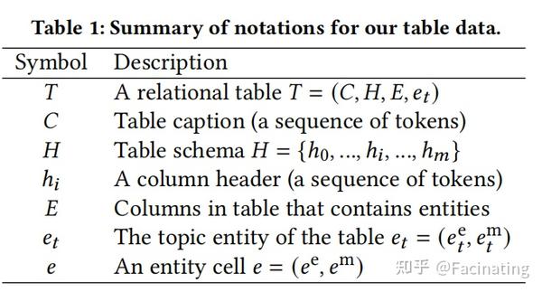 Table Pre-training（三）TURL（上） - 知乎