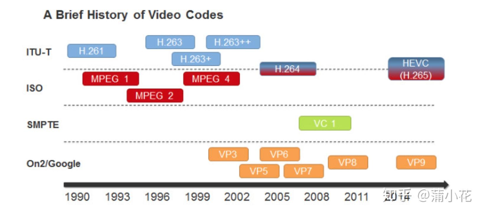 使用 JS 获取视频 Codec - 知乎