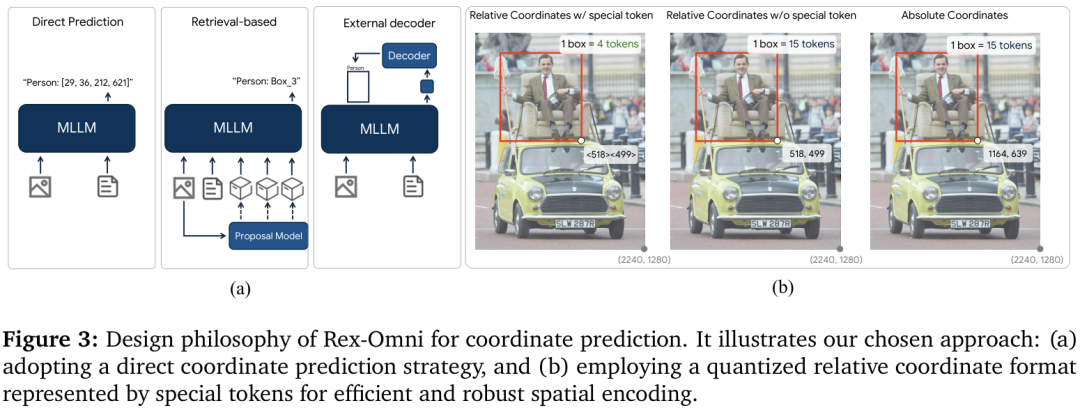 IDEA提出Rex-Omni：将目标检测变为“下一个点预测”，零样本性能超越DINO - 知乎
