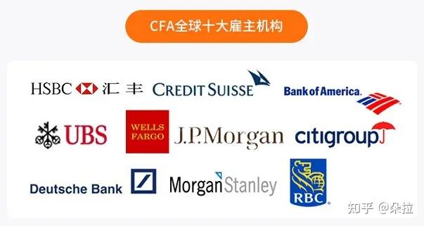 CFA相关内容全解答！看了这篇后，你就知道到底要不要备考CFA了！