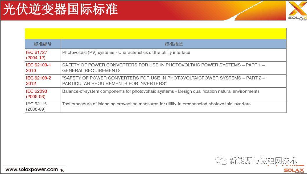 IEC 61727标准解析，IEC 61727标准的要求 - 知乎